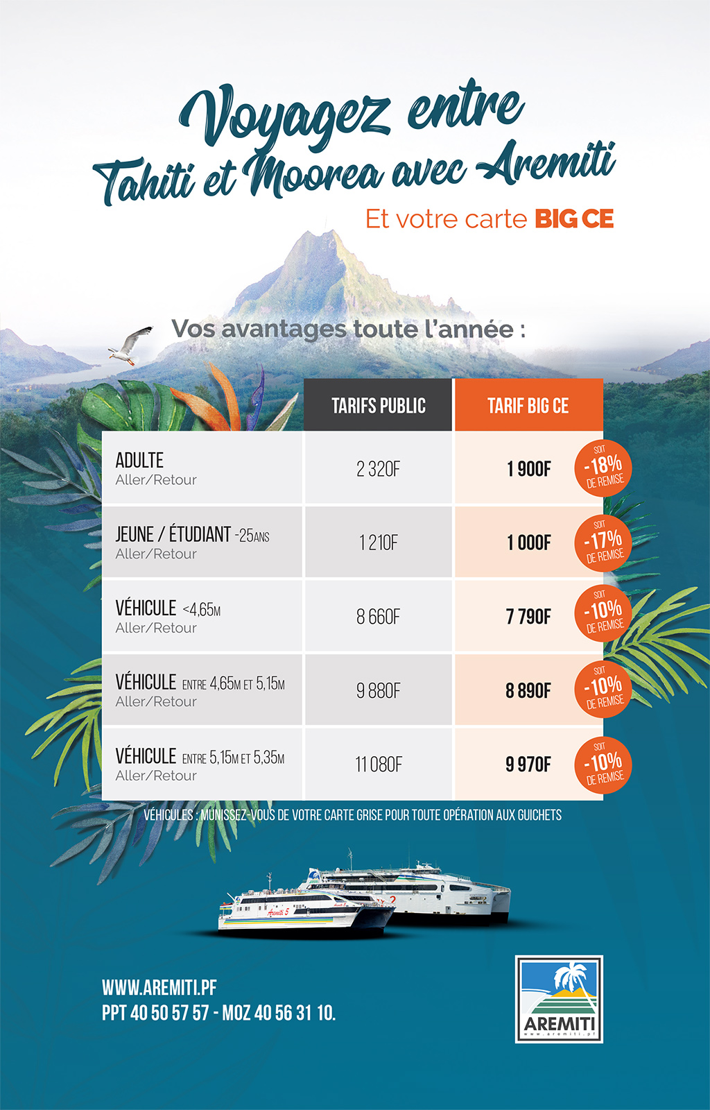 Aremiti | BIG-CE