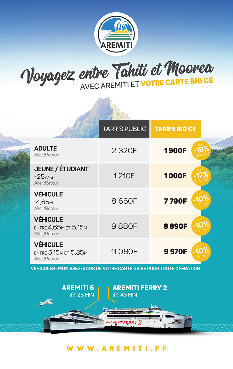 Aremiti | BIG-CE