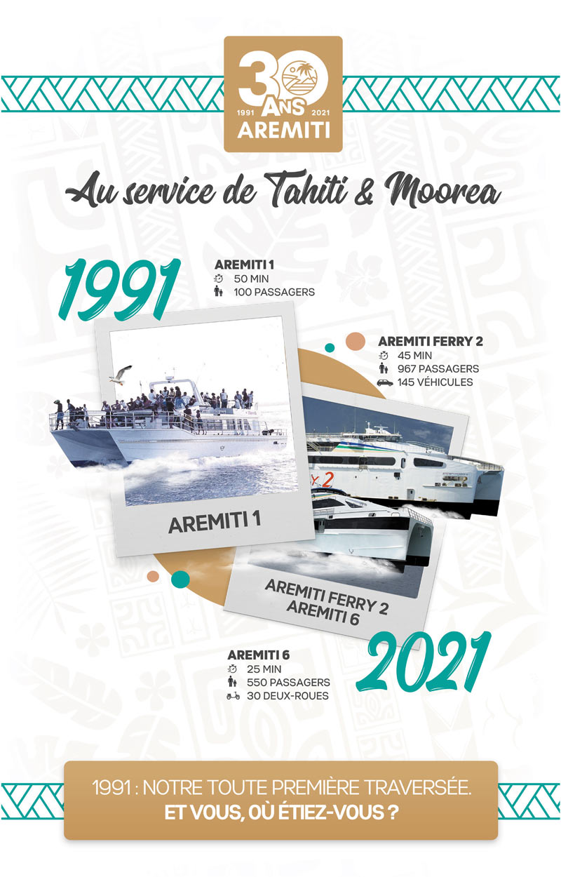Aremiti | BIG-CE